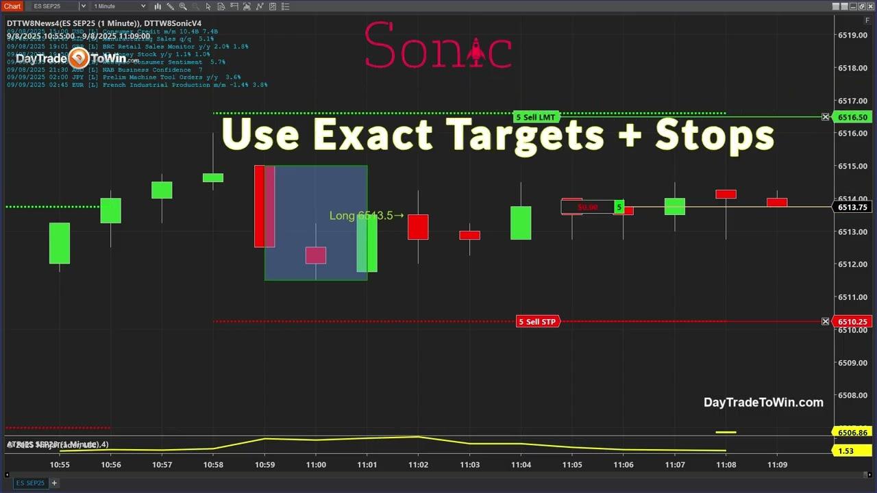 Unlock the Power of the Sonic Trading System